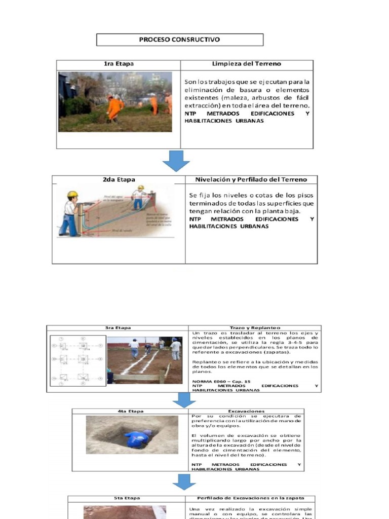 Proceso Constructivo | PDF