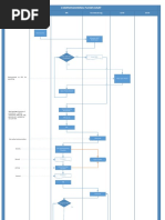 Flowchart For Quality Control Inspection - ERS | PDF