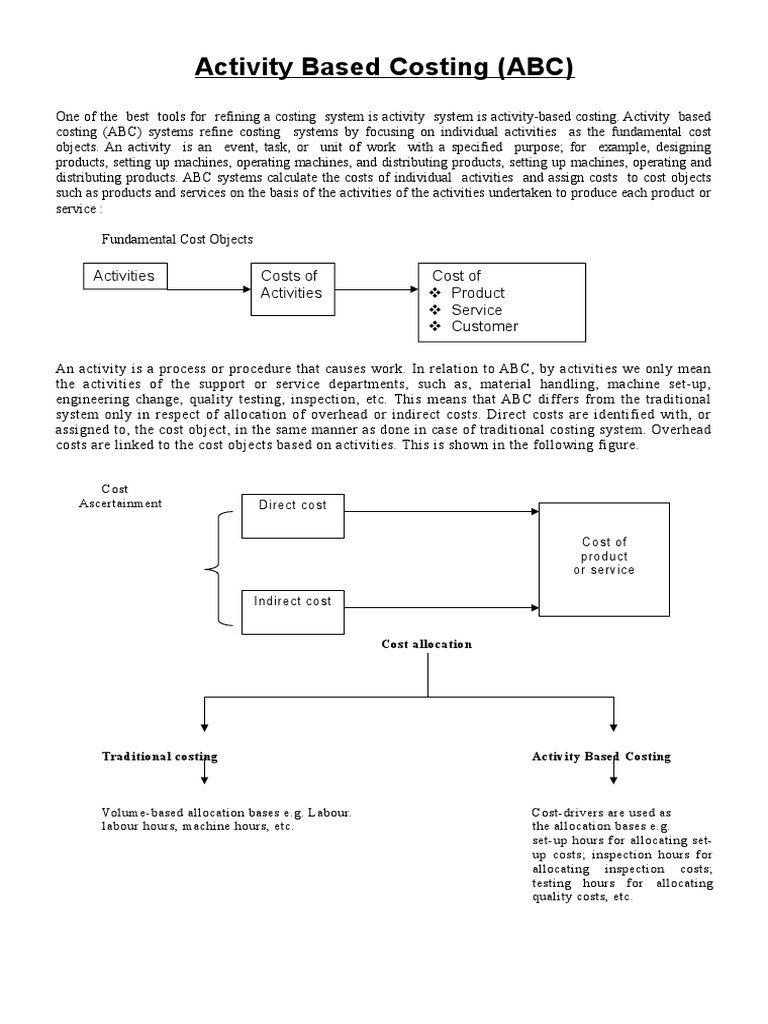Activity Based Costing | PDF | Gross Margin | Retail