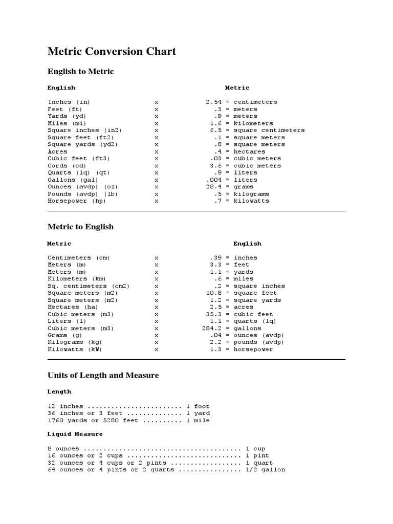 Metric Conversion and Unit Chart | PDF | Gallon | Pint