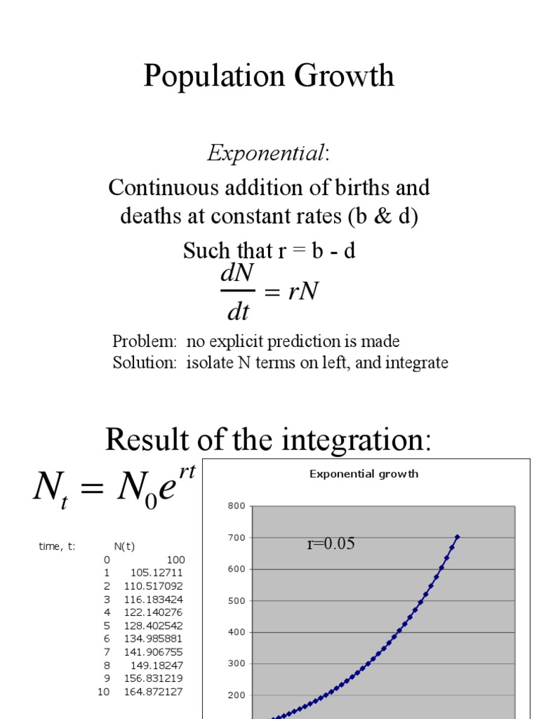 Population Growth: Continuous Addition of Births and Deaths at Constant ...