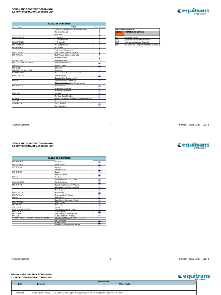 Approved Vendor List | PDF | Pipe (Fluid Conveyance) | Valve