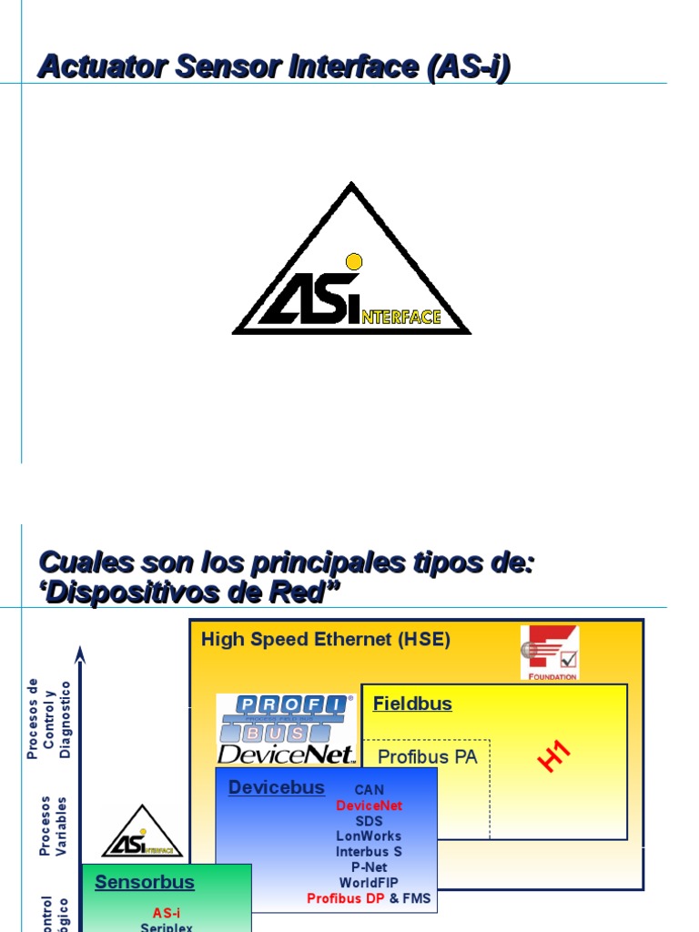 Actuator Sensor Interface (AS-i) Actuator Sensor Interface (AS-i) | PDF ...