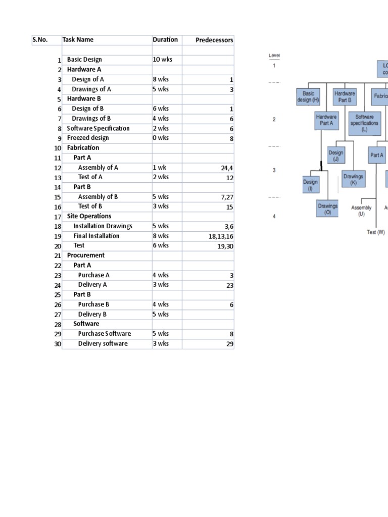 MS PRoject Exercise | PDF | Technical Drawing | Software