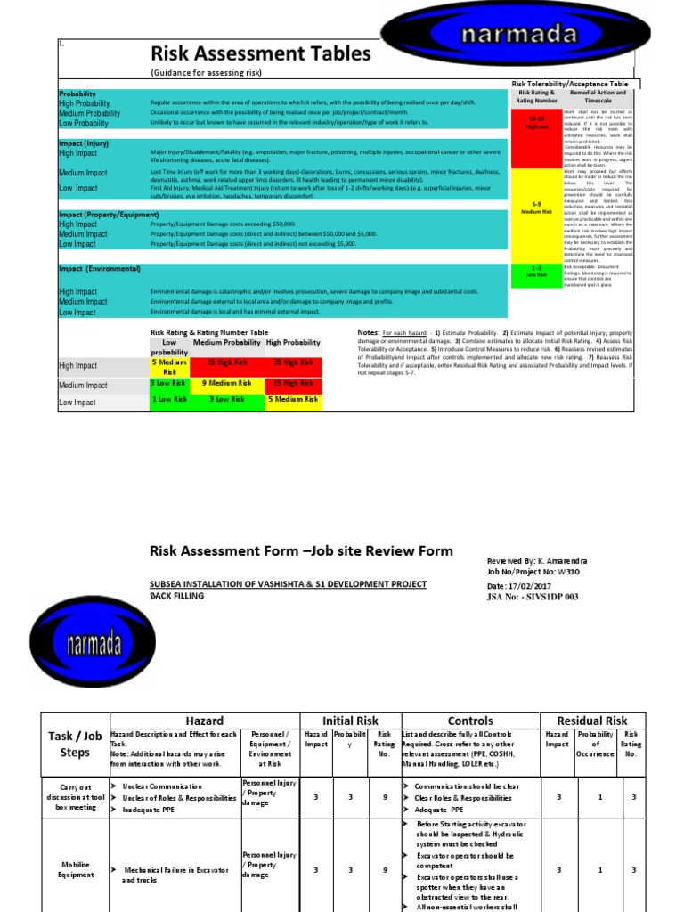 Risk Assessment For Back Filling | PDF | Risk Assessment | Risk