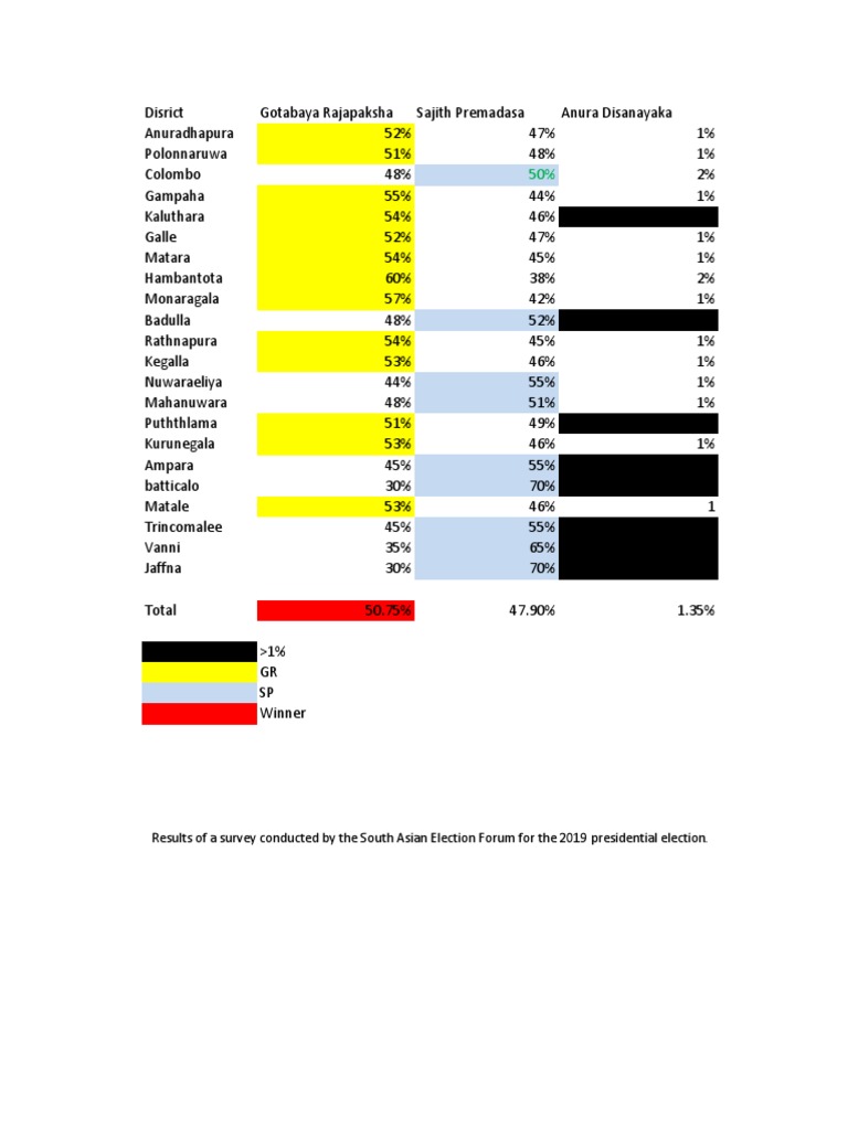 2019 Presidential Election. | PDF