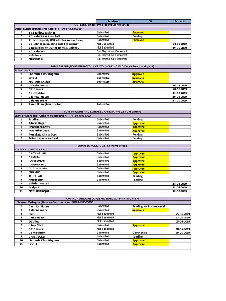Pending Drawing List Rev | PDF | Nature