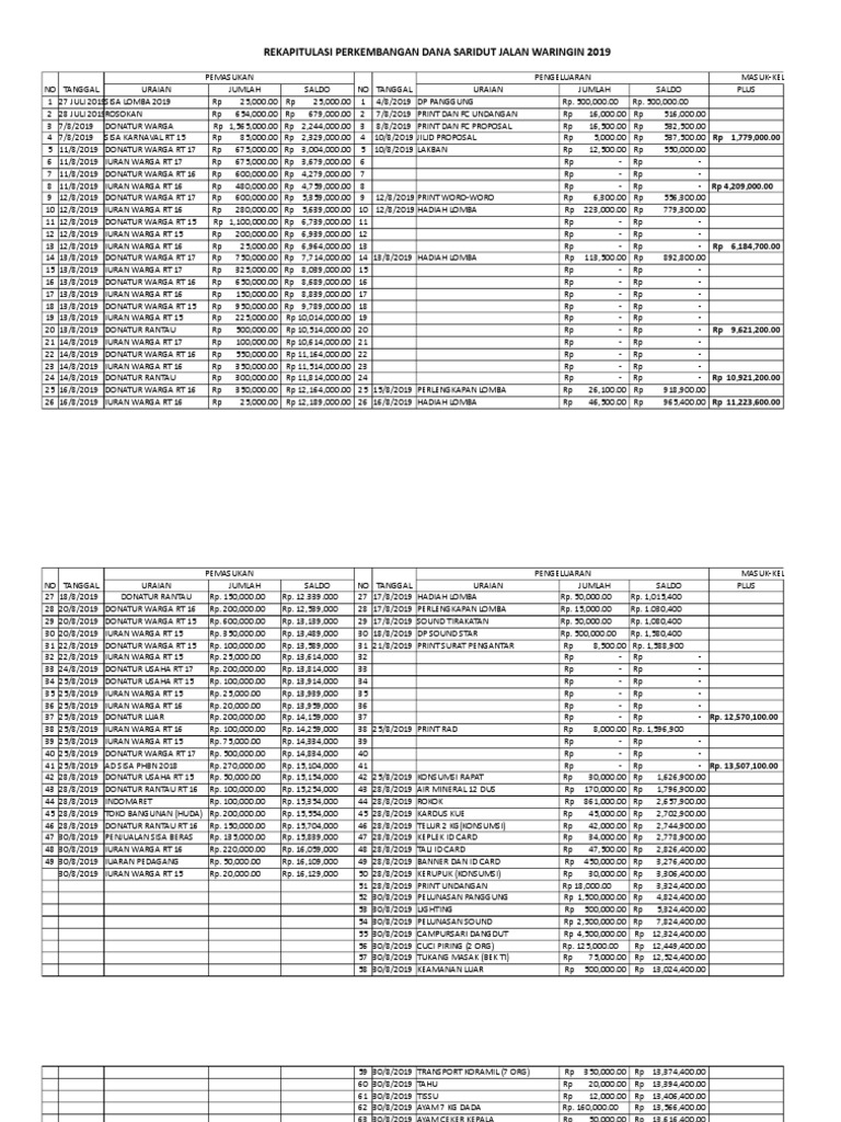 Rekap Anggaran | PDF