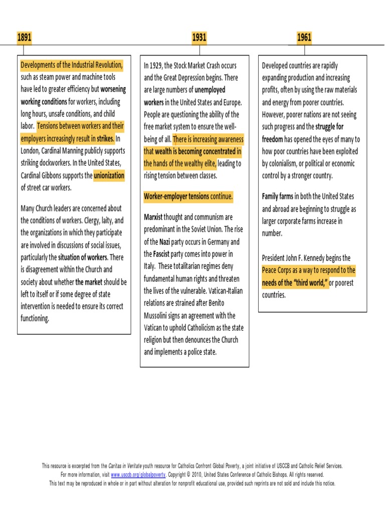 Timeline For CST Activity PDF | PDF | The United States | Catholic Church
