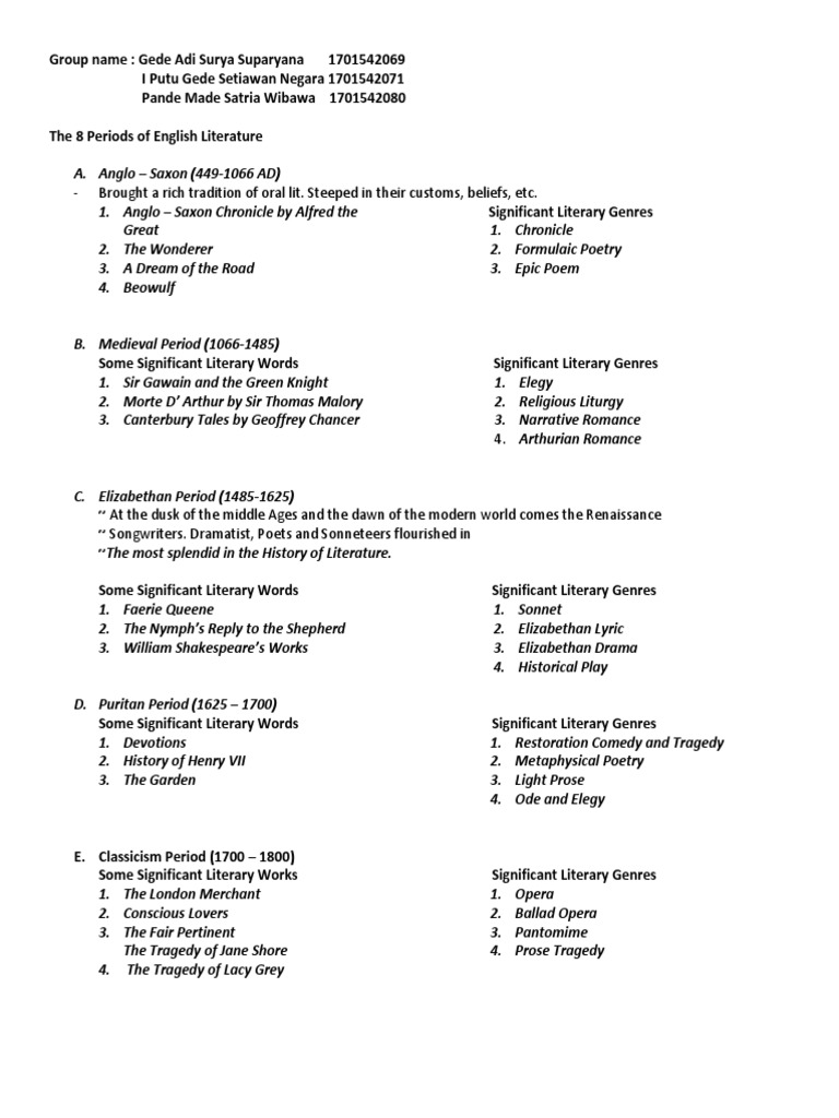 British Literature | PDF | English Literature | Poetry