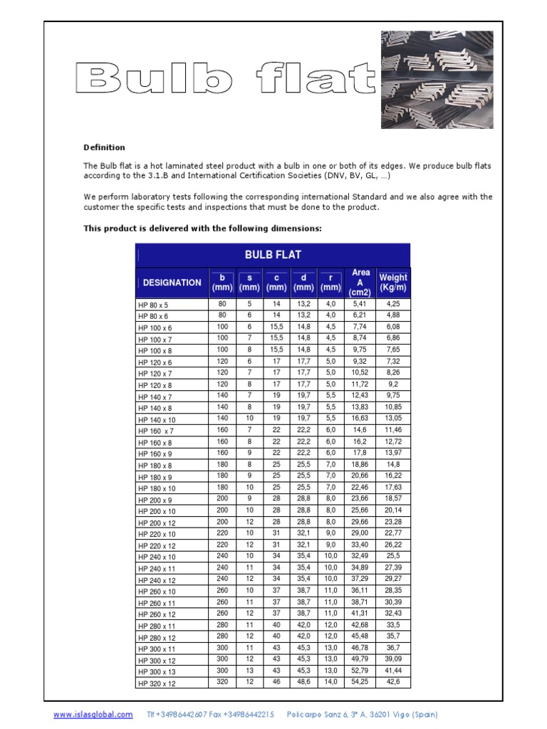 BP weight.pdf | Materials | Nature