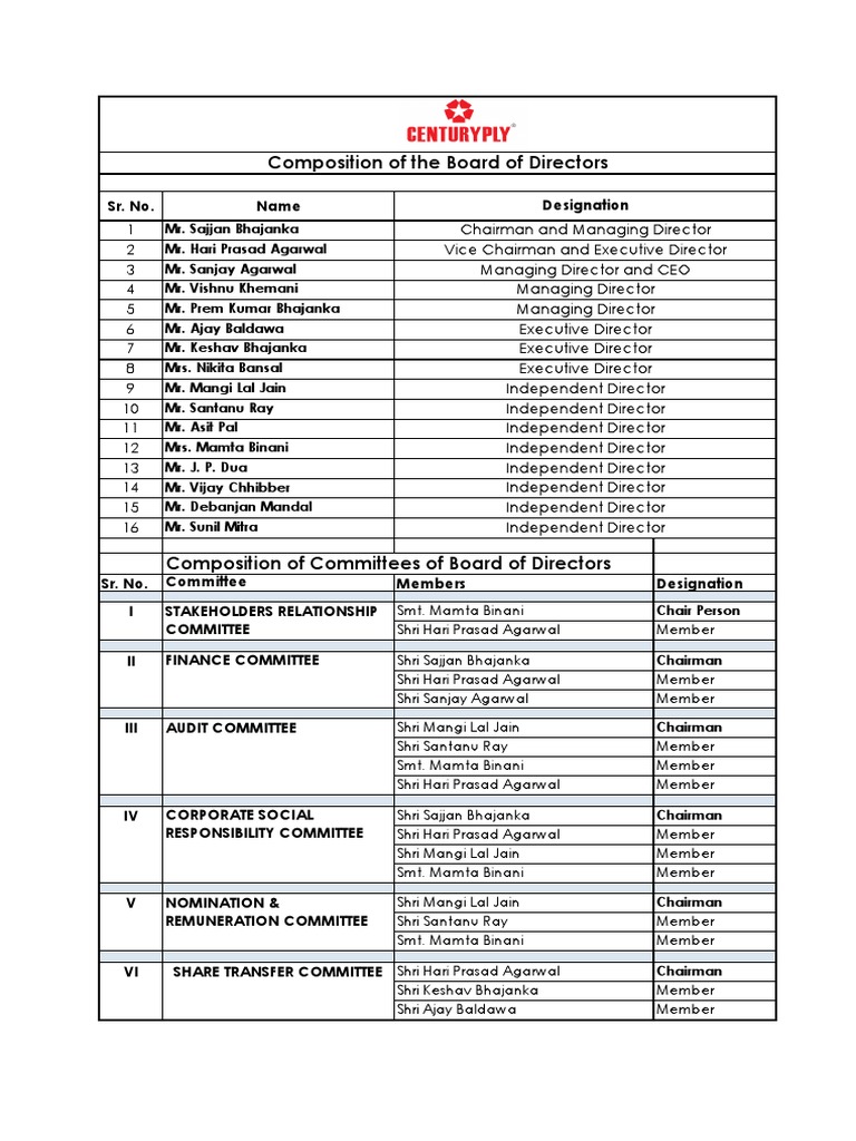 Board of Directors Composition Overview | PDF | Chairman | Board Of ...