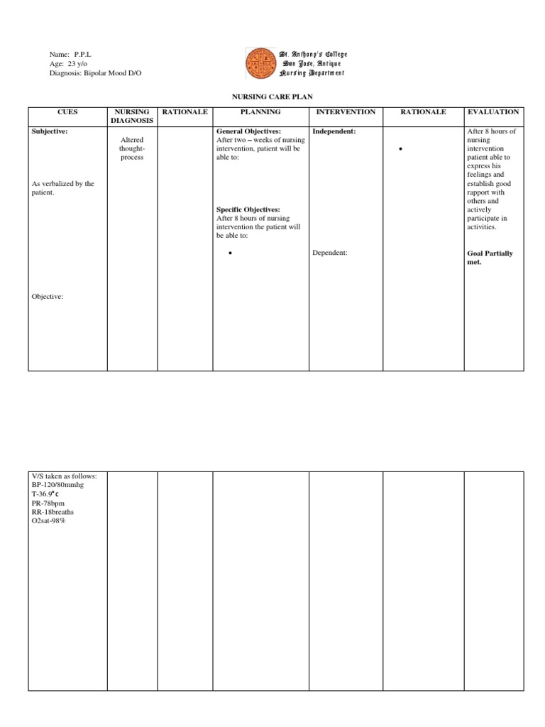 Nursing Care Plan Cues Nursing Diagnosis Rationale Planning ...