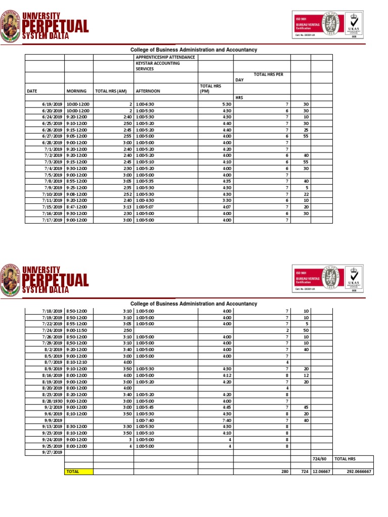 Perpetual Help: University OF System Dalta | PDF | Cooking, Food & Wine