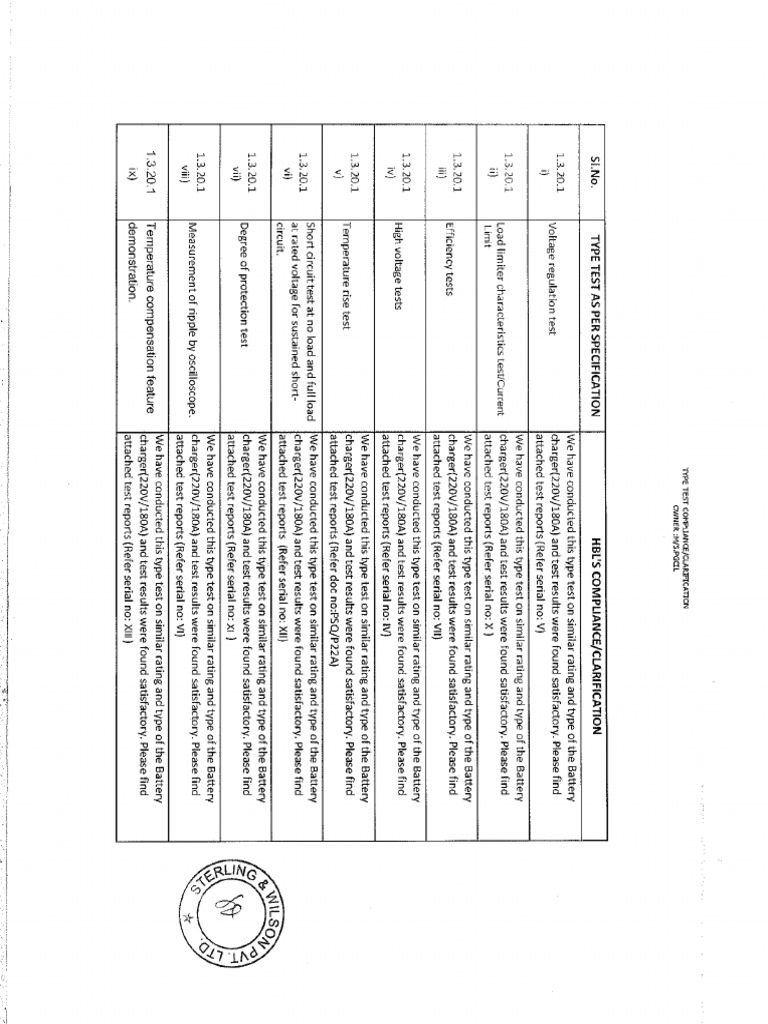 Battery Charger Test Report PDF | PDF