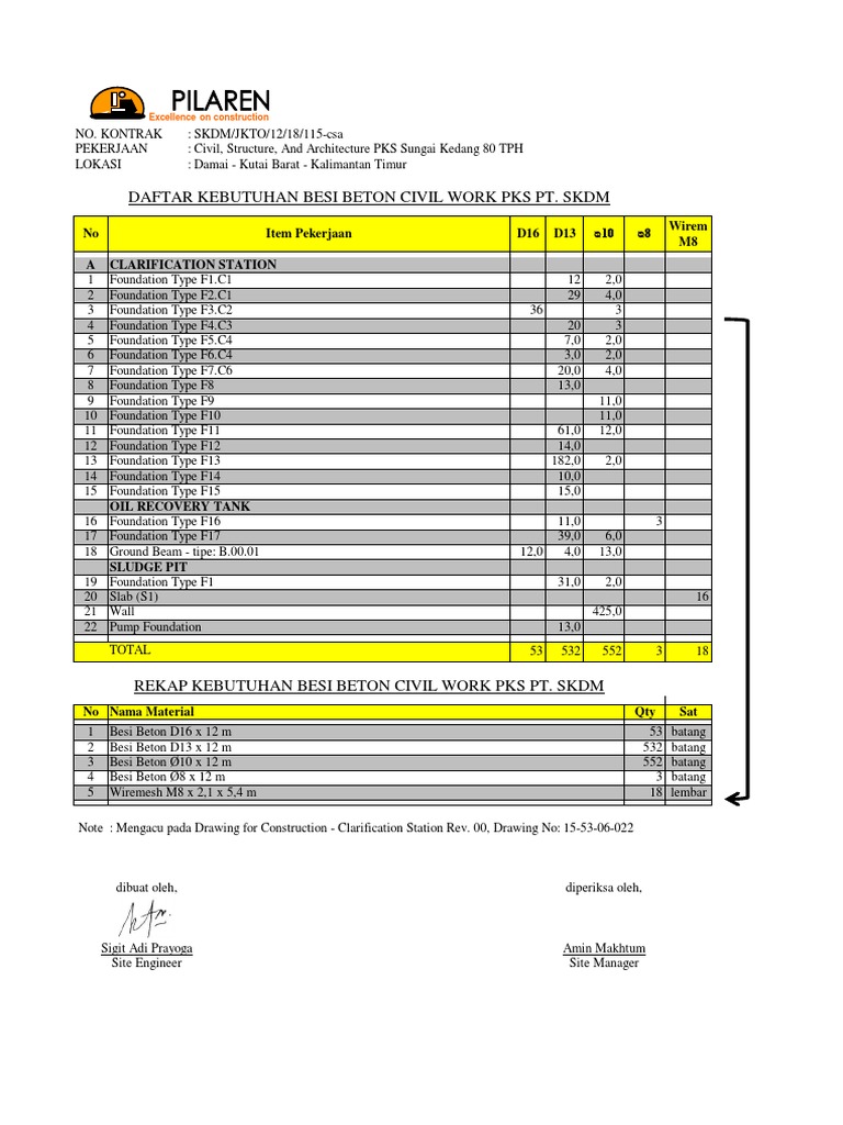 Hitungan Besi Beton Pks SKDN - Clarification Station | PDF | Sports ...