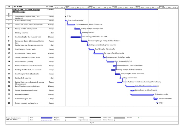 Ms Project Work Programme Box Culvert Construction | PDF ...