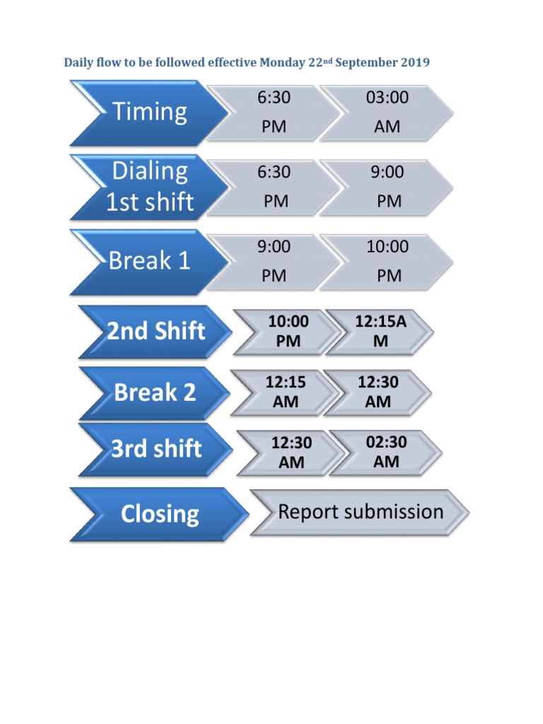 Call Center Daily Flowchart | PDF