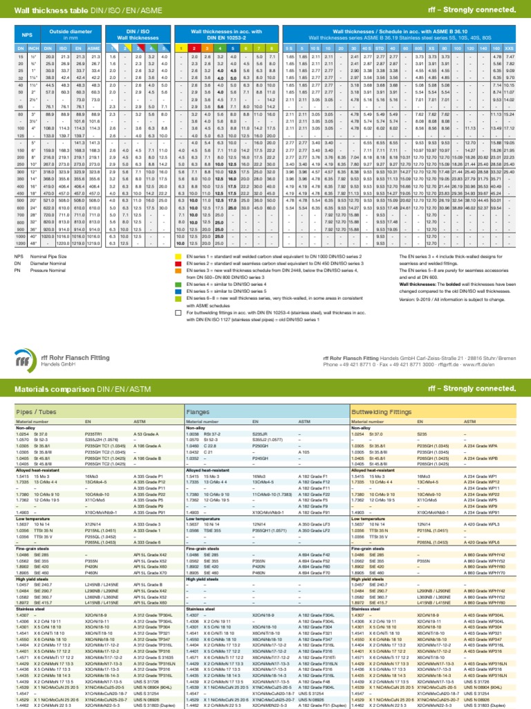 Wall Thickness Materials Comparsion Pdf Hydraulic Engineering