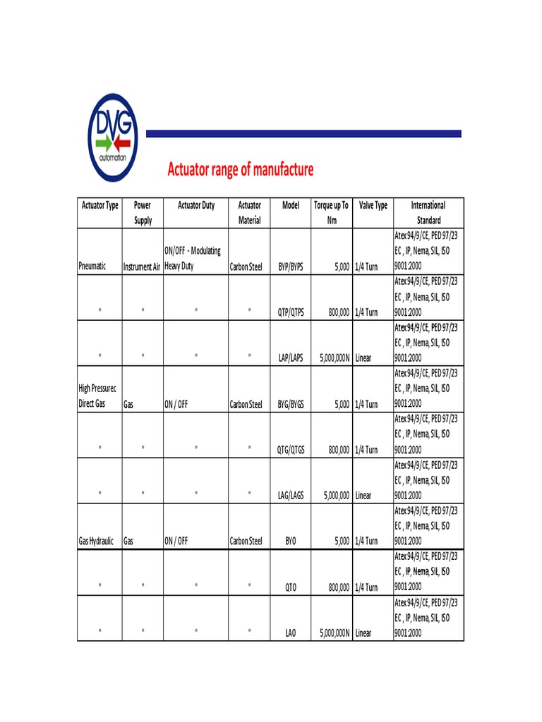 DVG Catalog | PDF | Actuator | Valve