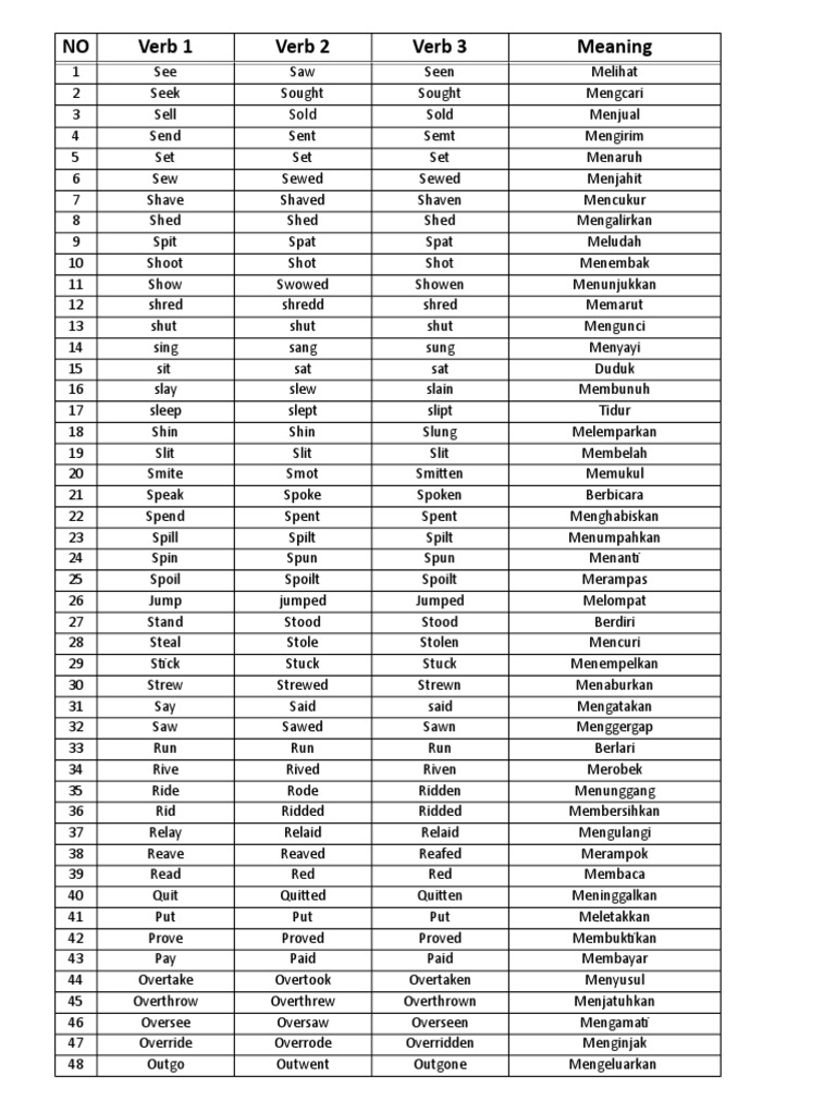NO Verb 1 Verb 2 Verb 3 Meaning | PDF