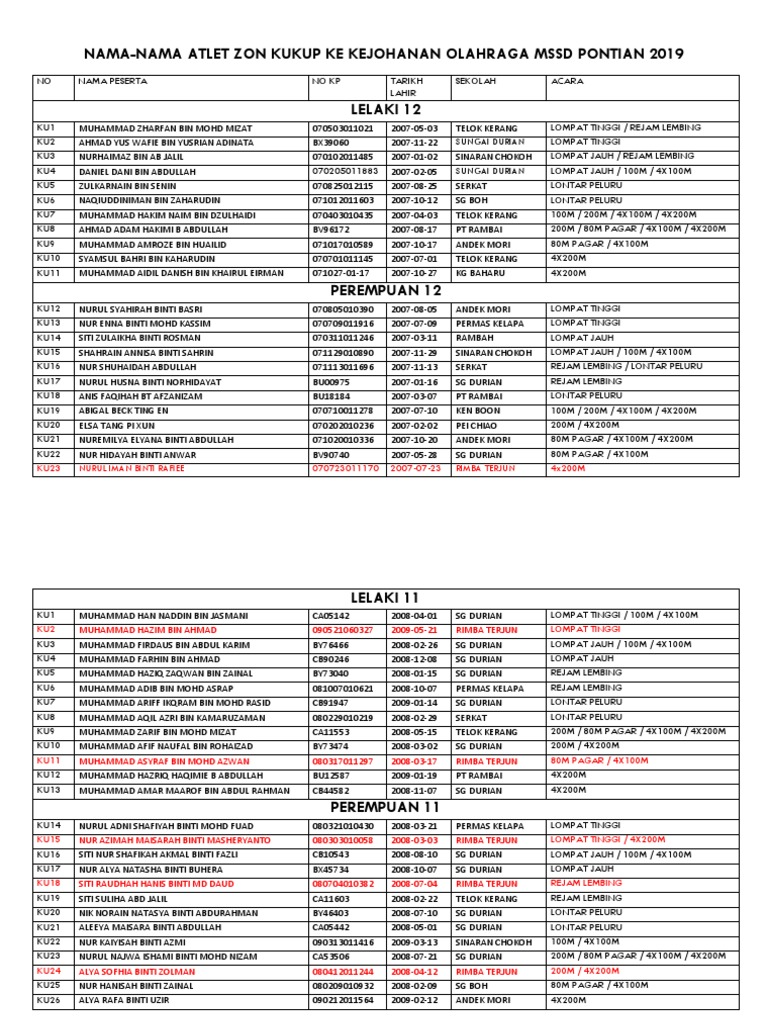Nama Atlet Zon Kukup 2019 | PDF
