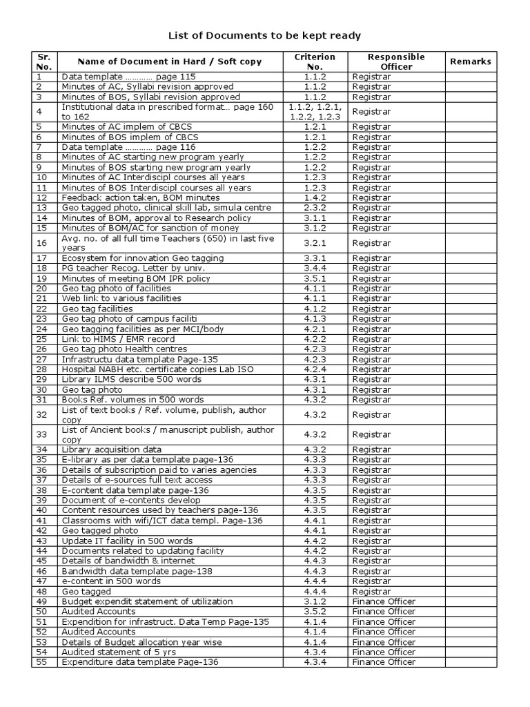 List of Documents To Be Kept Ready SSR Criterion I To IV 14-09-2019 ...