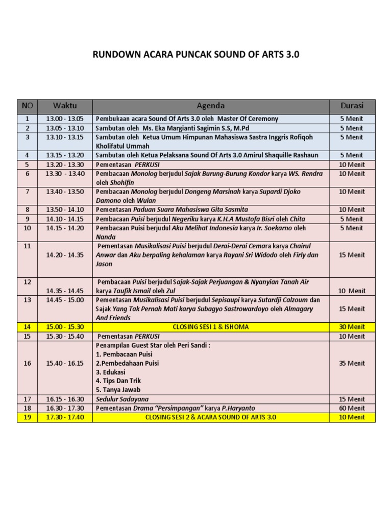Rundown Acara Puncak Soa 3.0 | PDF | Seni