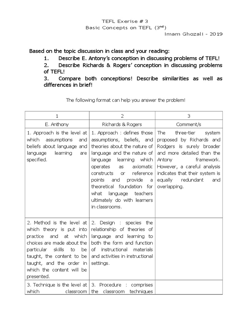 TEFL Assignment - 1 | PDF | Theory | Learning