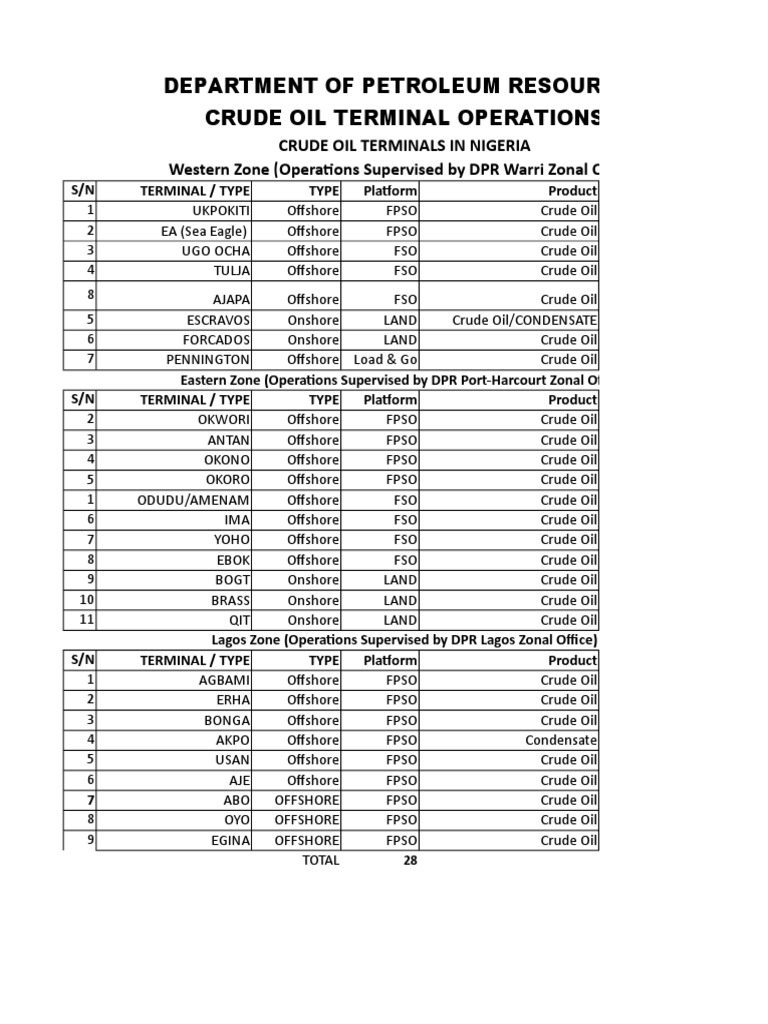 List of Terminals in The Country-Updated | PDF | Offshore Drilling ...