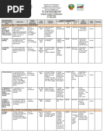 SSG and SPG Leadership Training Proposal and Matrix 2 | PDF ...