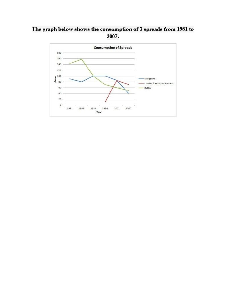 Writing Task 1 (Ielts) | PDF | Margarine | Butter