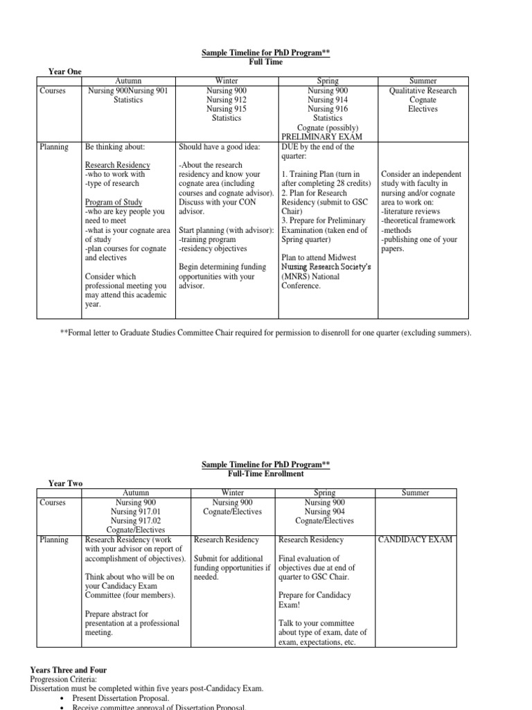 PHD Timeline | PDF | Thesis | Doctor Of Philosophy