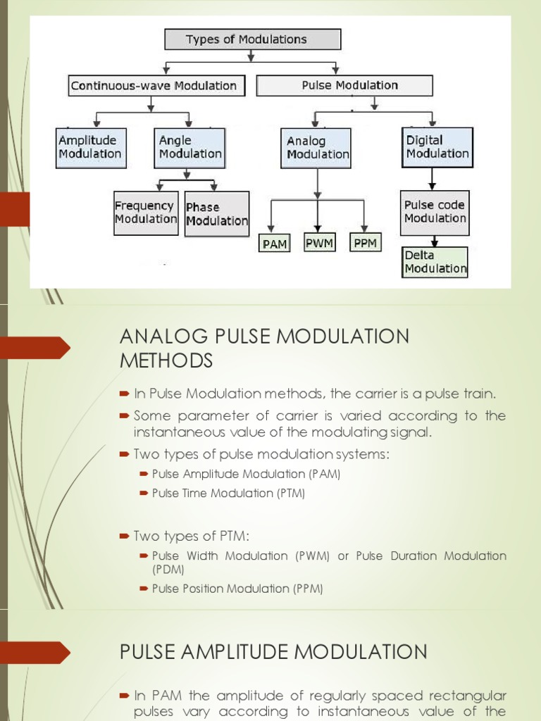 2 Pulse Analog Modulation PDF | PDF | Modulation | Transmitter