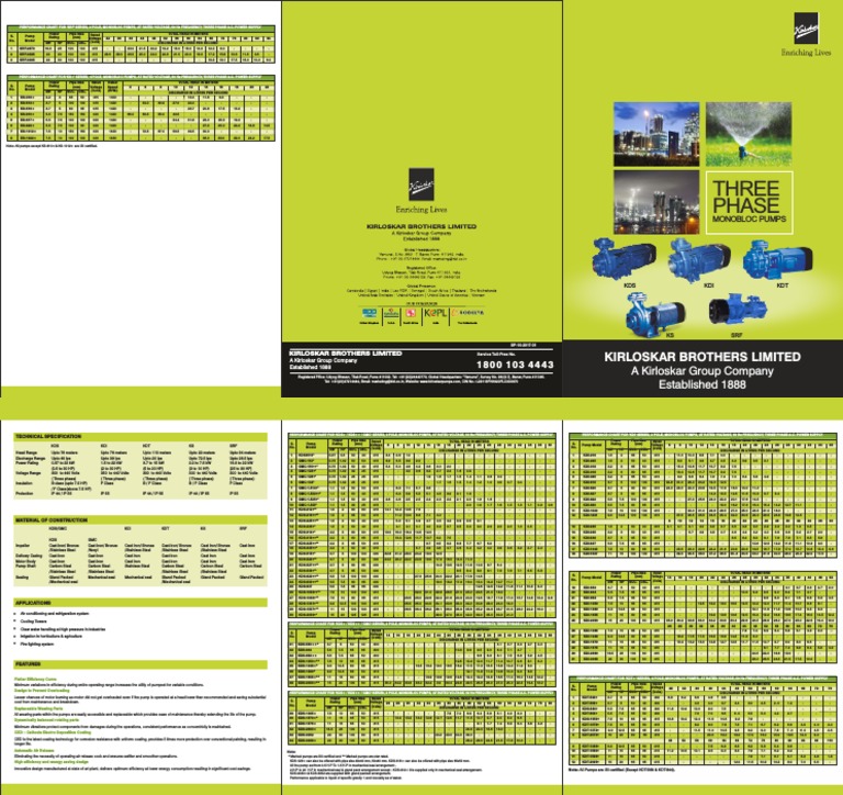 Performance Charts for Kirloskar Brothers Limited Monobloc Pumps: SRF ...