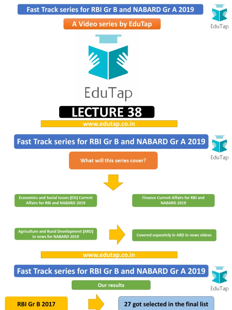 A Video Series by Edutap Fast Track Series For Rbi GR B and Nabard GR A ...