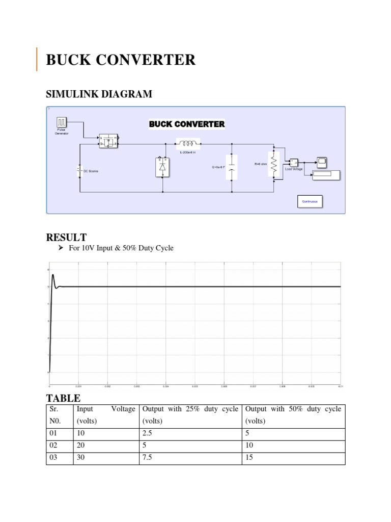 Buck Converter | PDF