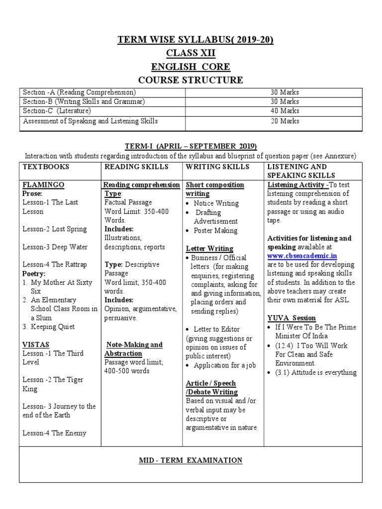 Term Wise Syllabus (2019-20) Class Xii English Core Course Structure ...
