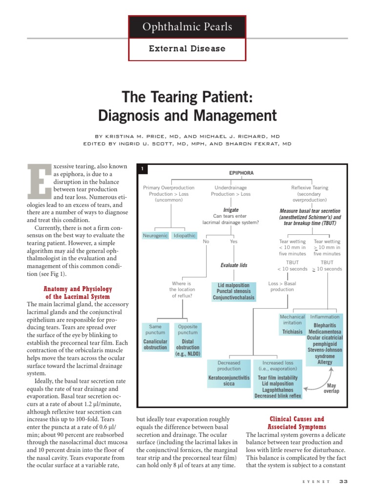The Tearing Patient: Diagnosis and Management: Ophthalmic Pearls | PDF ...
