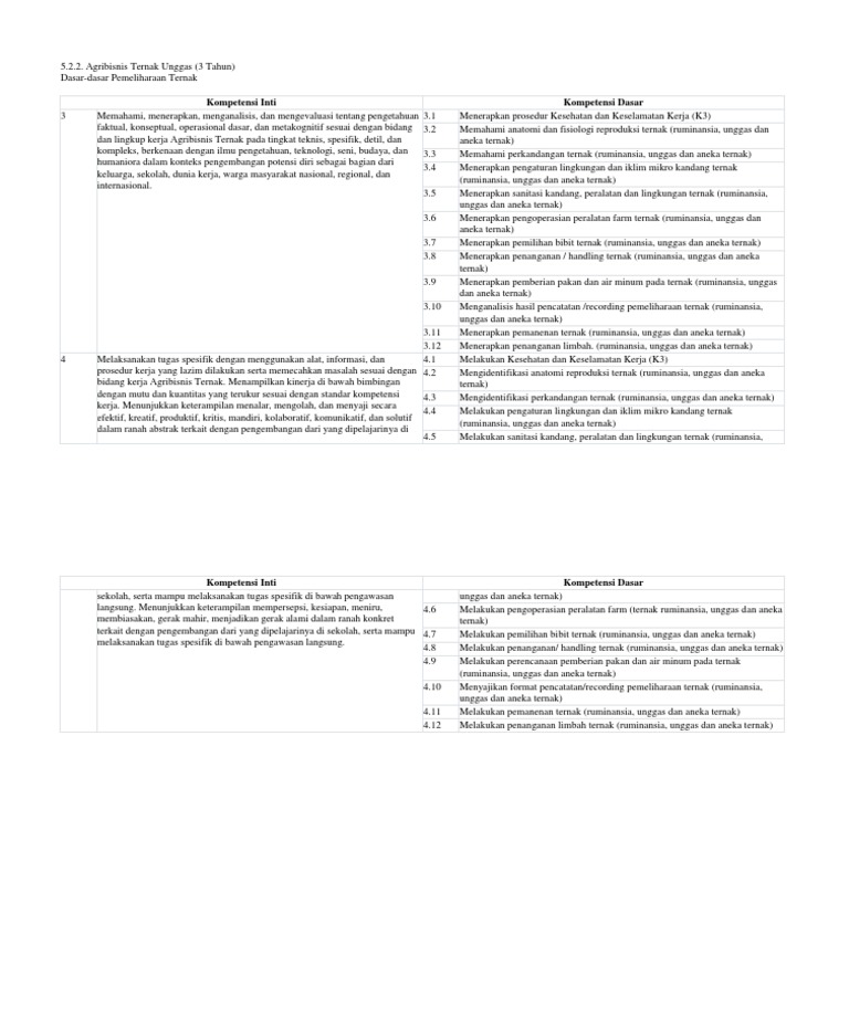01.KIKD Dasar-Dasar Pemeliharaan Ternak | PDF | Sains & Matematika