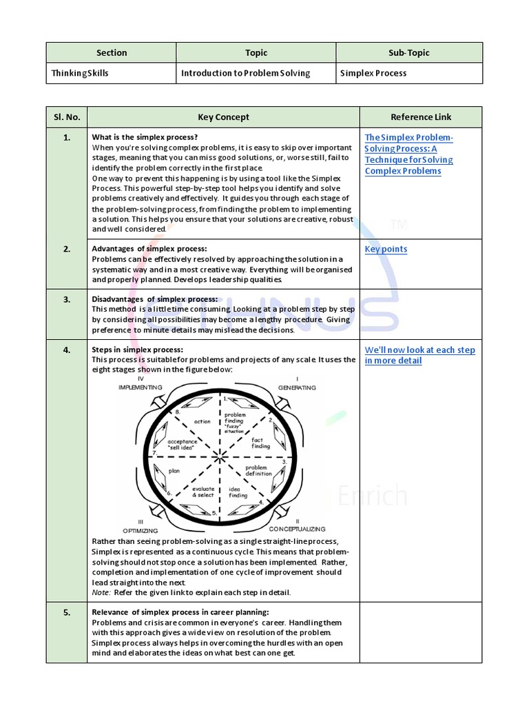 Thinking Skills Simplex Process Pdf Cognition Psychological Concepts