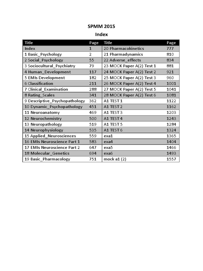 SPMM 2015 Full | PDF | Amnesia | Memory