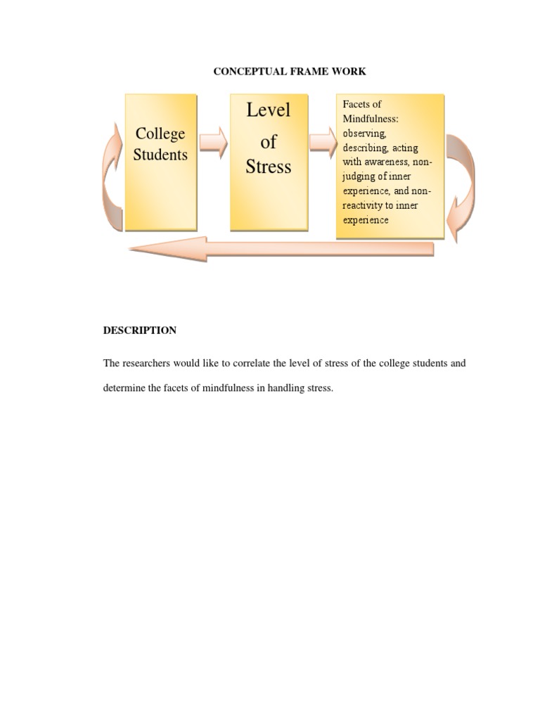 Level of Stress: College Students | PDF | Mindfulness | Stress Management