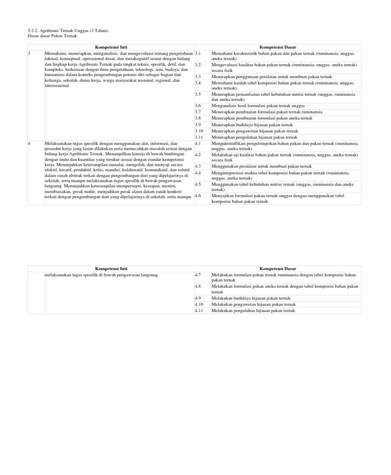 02.KIKD Dasar-Dasar Pakan Ternak | PDF