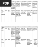RISB Test Overview and Scoring Guide | PDF | Applied Psychology ...