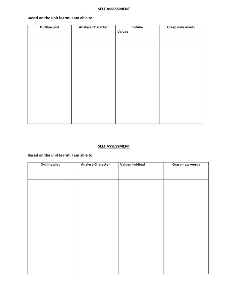 Self Assessment PDF | PDF