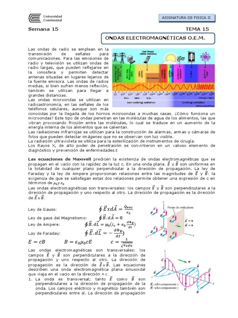Teoría y Práctica Dirigida de Ondas Electromagneticas | PDF | Onda de ...