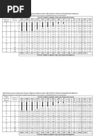 Tablas MIL-STD 105D para Muestreo | PDF | Probabilidades y estadísticas ...