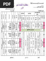 Formulaire LPA | PDF