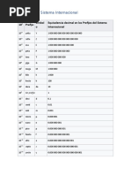 Tabla de Prefijos y Equivalencias en Física | PDF
